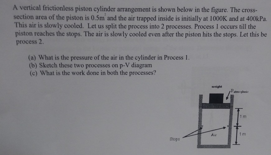 Solved A vertical frictionless piston cylinder arrangement | Chegg.com