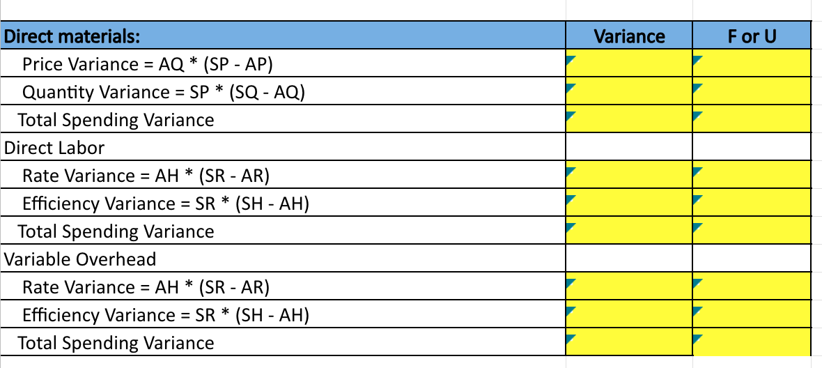 Solved \table[[Direct materials:,Variance,F or U],[Price | Chegg.com