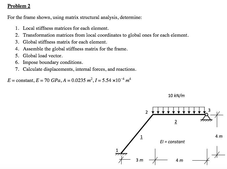 Solved Problem 2 For the frame shown, using matrix | Chegg.com