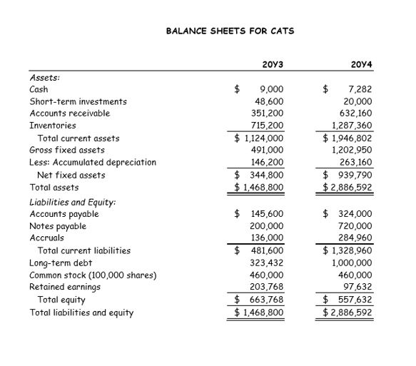 Solved The finance group at CATS is working on forecasting | Chegg.com