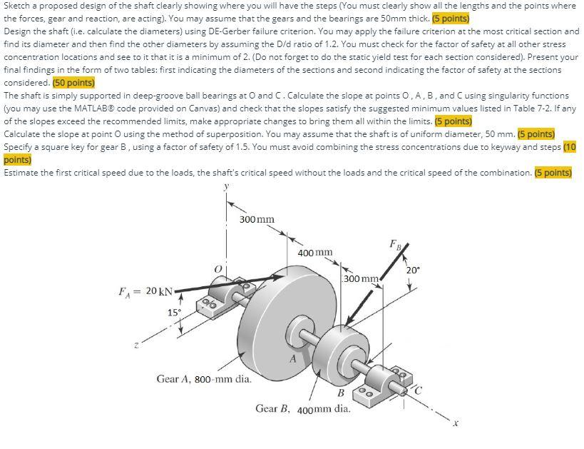 Sketch a proposed design of the shaft clearly showing | Chegg.com