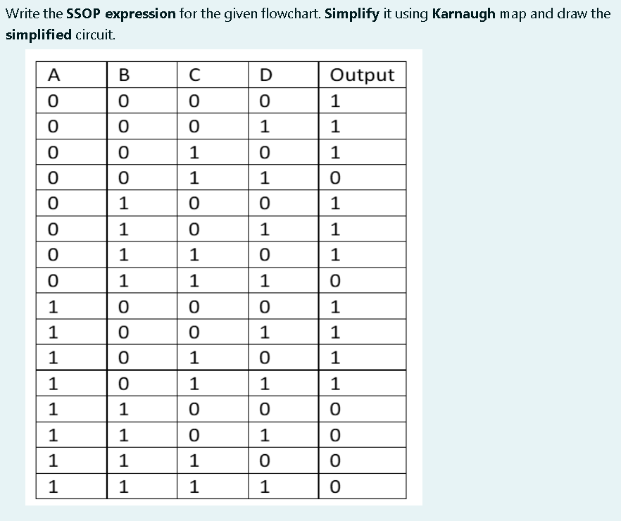 Solved Write the SSOP expression for the given flowchart. | Chegg.com