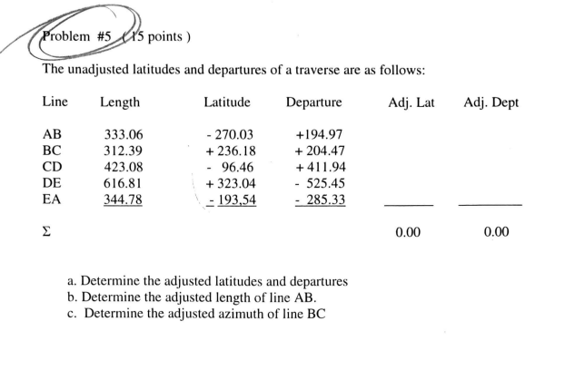 Solved The unadjusted latitudes and departures of a traverse | Chegg.com