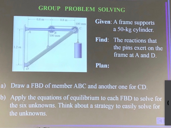 Solved GROUP PROBLEM SOLVING Given: A frame supports a 50-kg | Chegg.com Solved GROUP PROBLEM SOLVING Given: A frame supports a 50-kg | Chegg.com