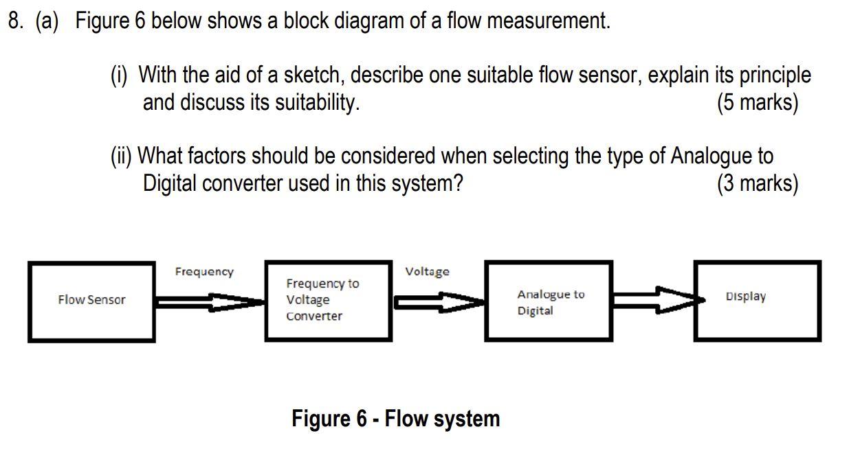 Solved 8. (a) Figure 6 below shows a block diagram of a flow | Chegg.com