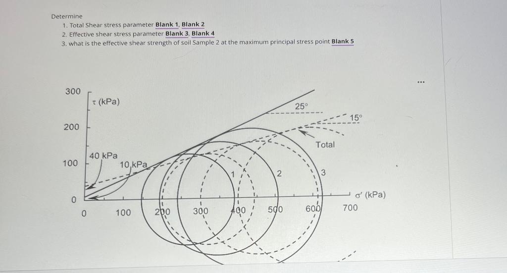 Solved Determine 1. Total Shear stress parameter Blank 1, | Chegg.com