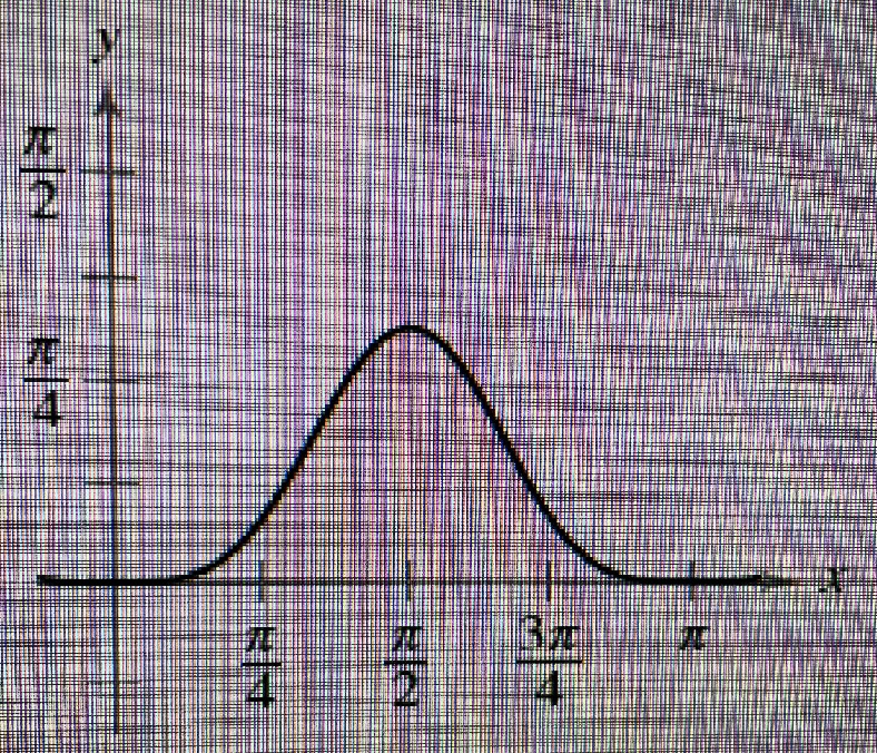 Solved Find the area of the given regiony=sin^4(x) | Chegg.com