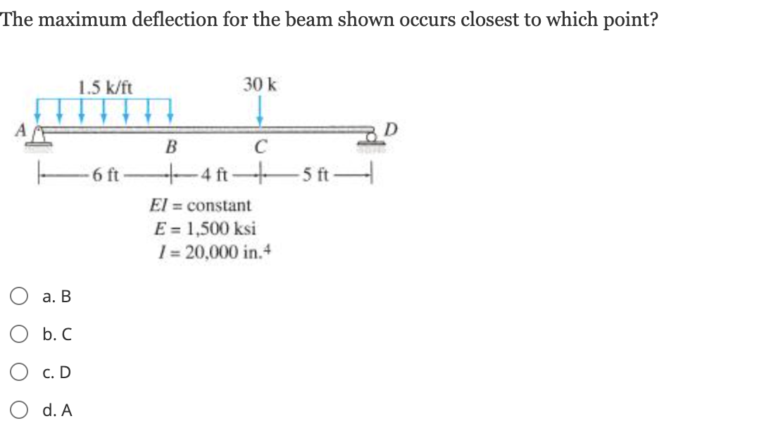 Solved The maximum deflection for the beam shown occurs | Chegg.com