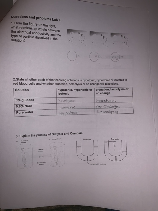 Crenation And Hemolysis