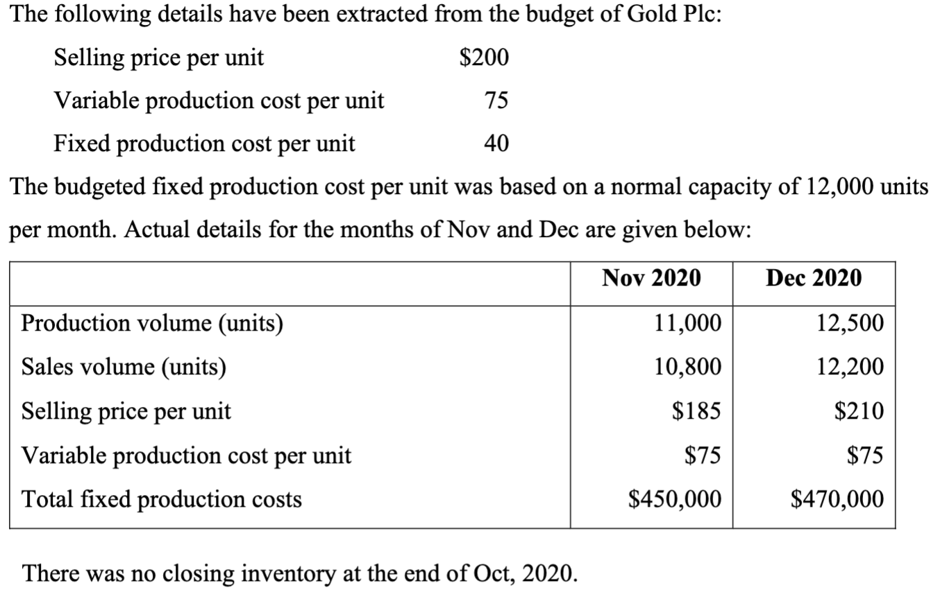 Solved The budgeted fixed production cost per unit was based | Chegg.com