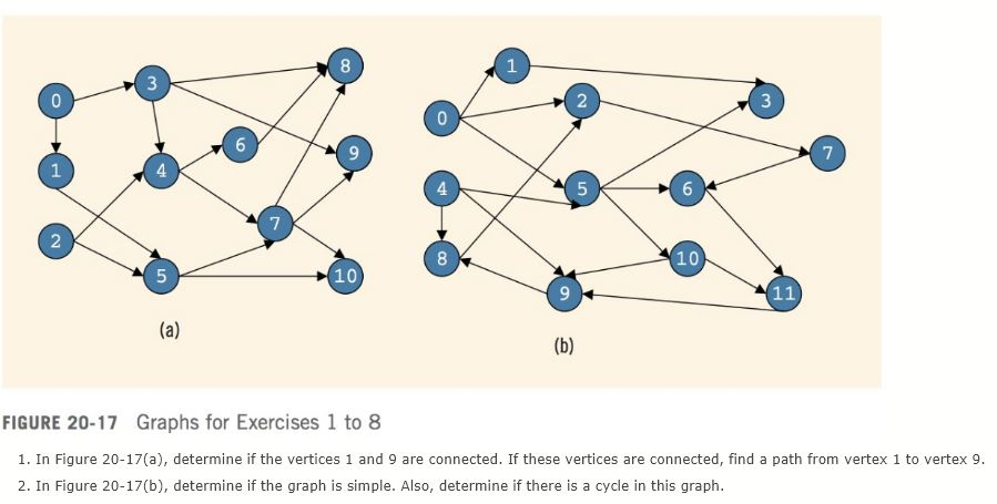 Solved: C++. FIGURE 20-17 Graphs for Exercises 1 to 8 1. I