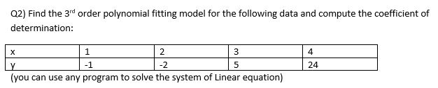 Solved Q2) Find the 3rd order polynomial fitting model for | Chegg.com