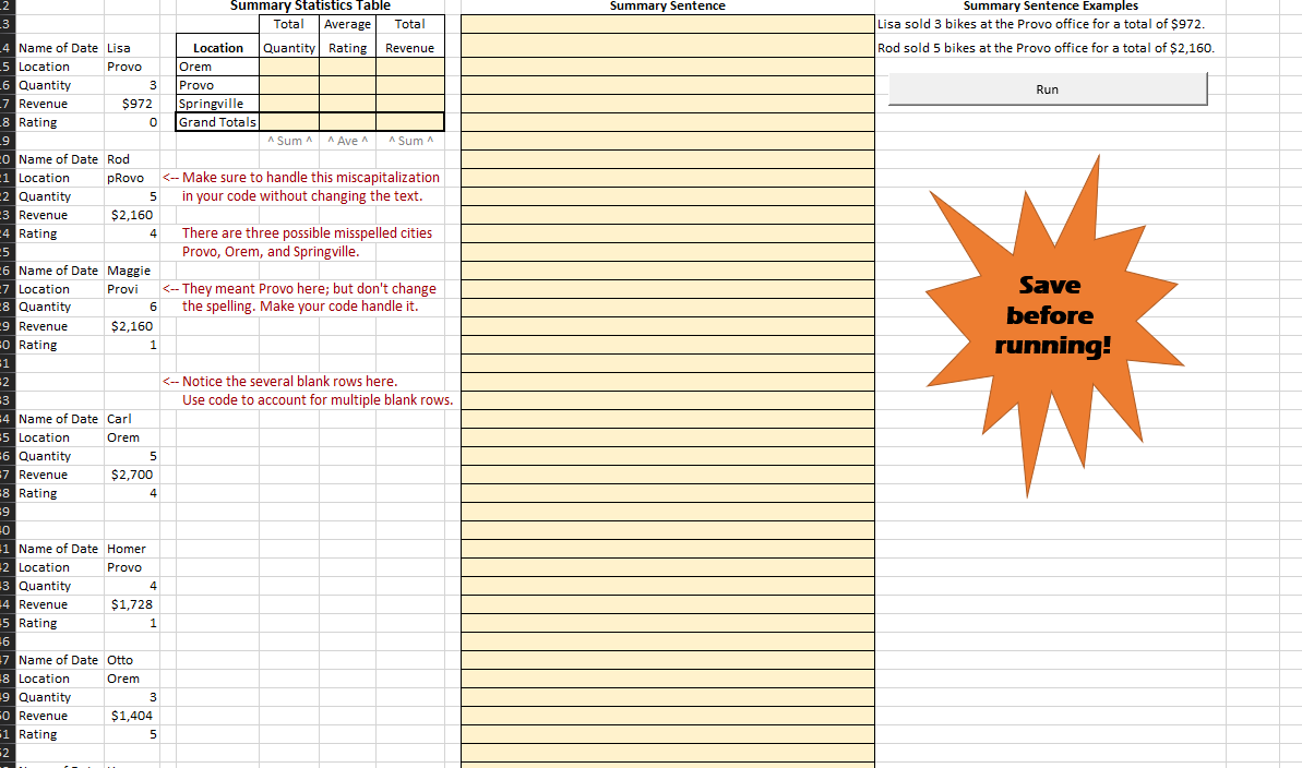 Solved Create a sub ("Bikes"), run by the button, that | Chegg.com