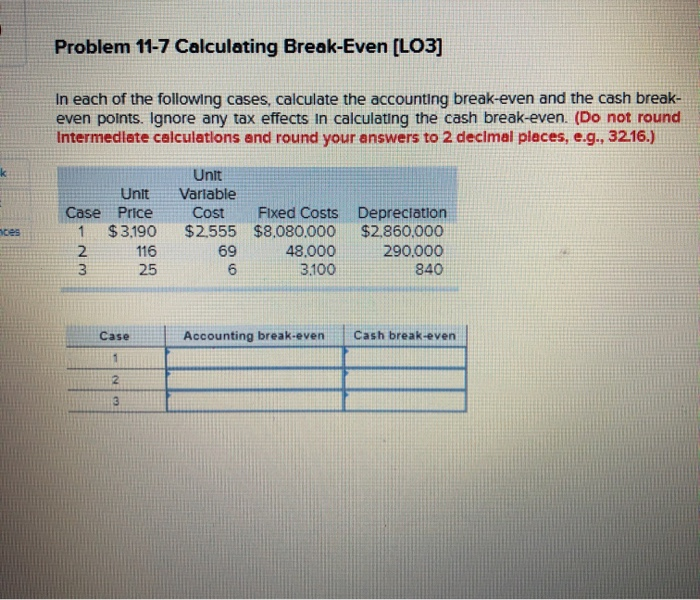Solved Problem 11-7 Calculating Break-Even [LO3] In each of | Chegg.com