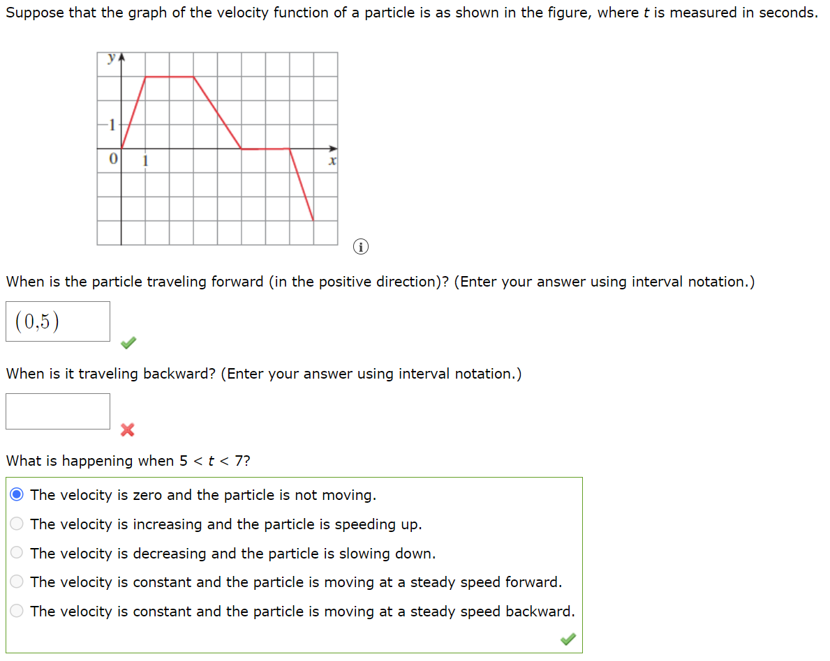 Solved Suppose that the graph of the velocity function of a | Chegg.com