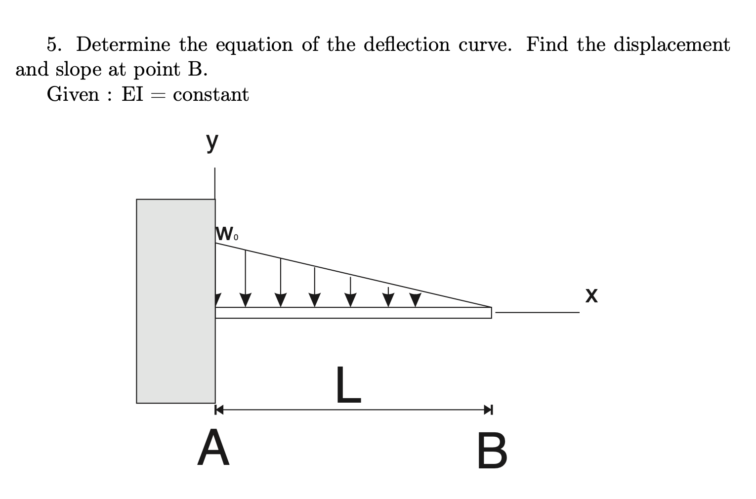 Solved 5. Determine the equation of the deflection curve. | Chegg.com