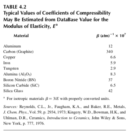 Problem 4.16. Using the bounding values in Tables 4.1 | Chegg.com