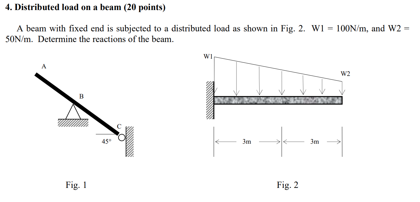Solved 4. Distributed load on a beam (20 points) A beam with | Chegg.com