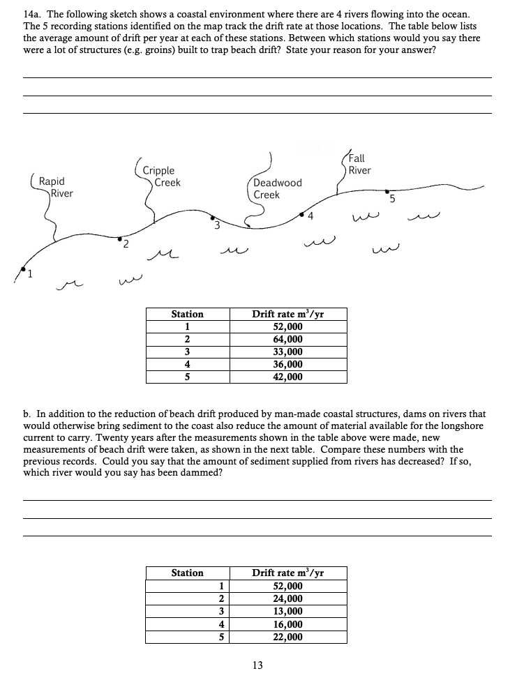 Solved 14a. The following sketch shows a coastal environment | Chegg.com