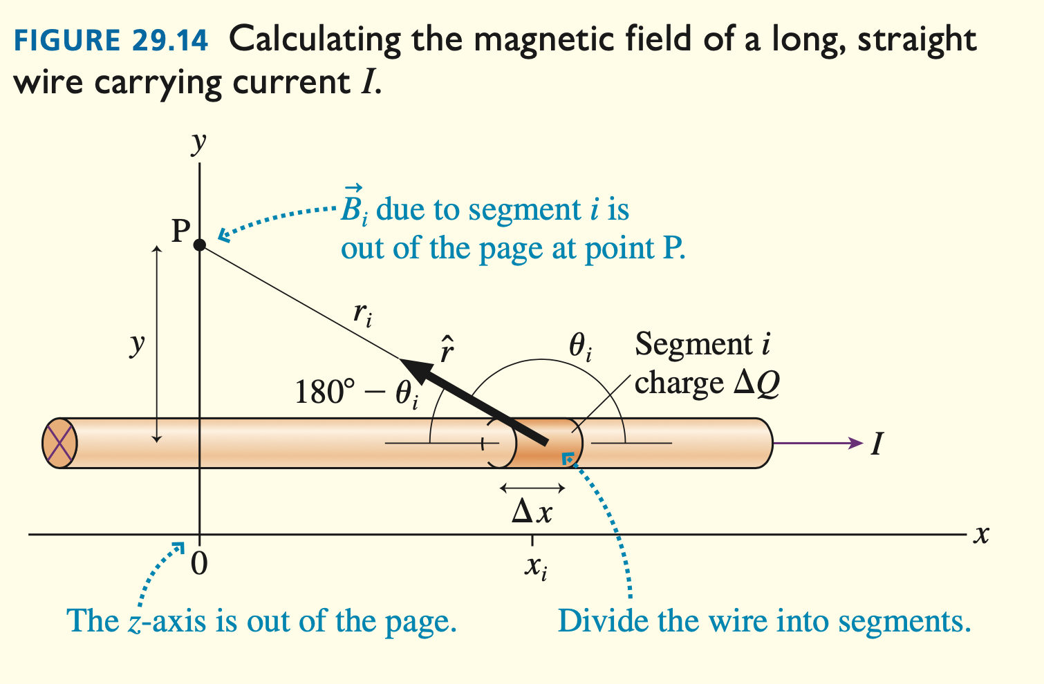 Magnetic Field Of Wire
