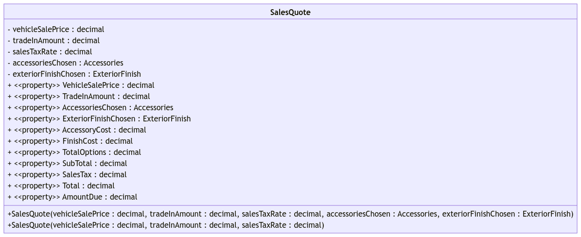 Solved SalesQuote Class Namespace: | Chegg.com