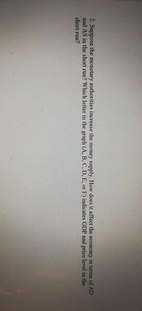 Solved LAS SAS, SAS AD, AD Real GDP (Y) 2. Suppose the | Chegg.com