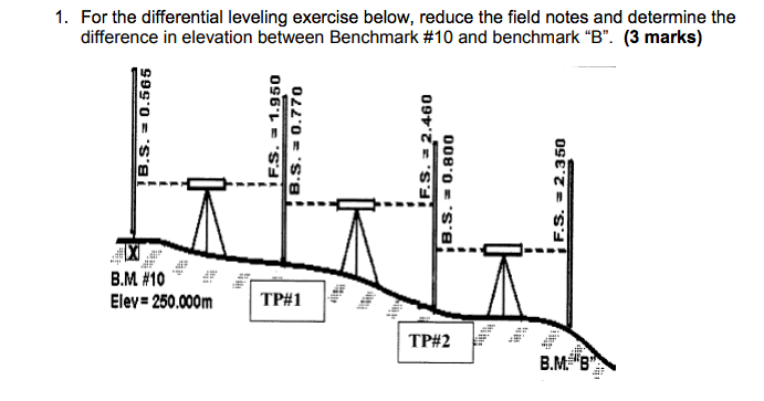 Solved I am required to use a field note template to | Chegg.com