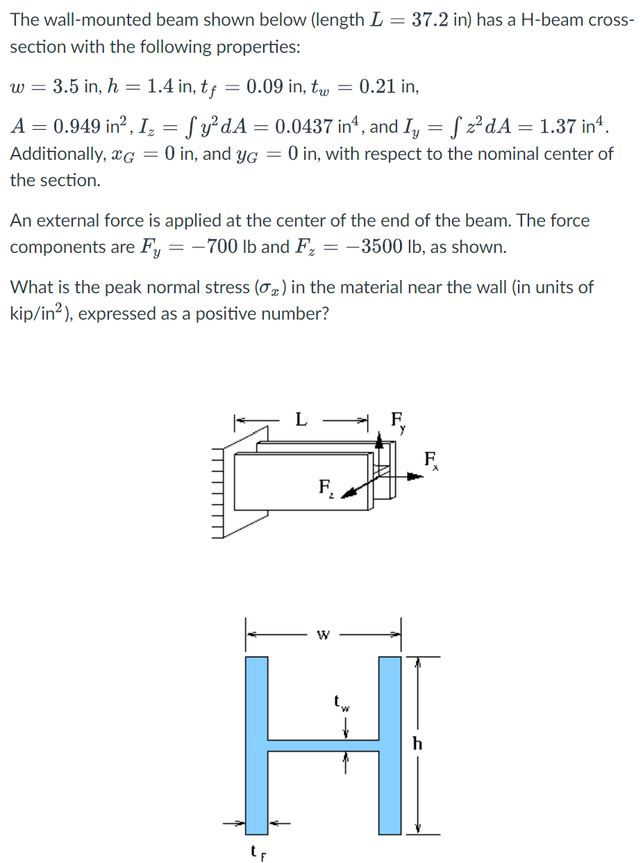 Solved The wall-mounted beam shown below (length L=37.2 ﻿in) | Chegg.com