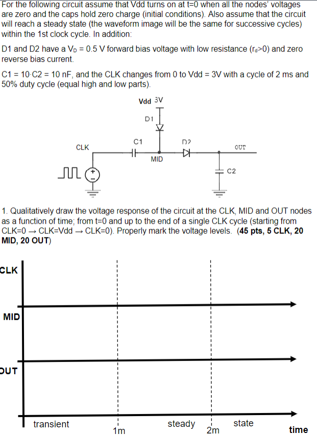 Solved For the following circuit assume that Vdd turns on at | Chegg.com