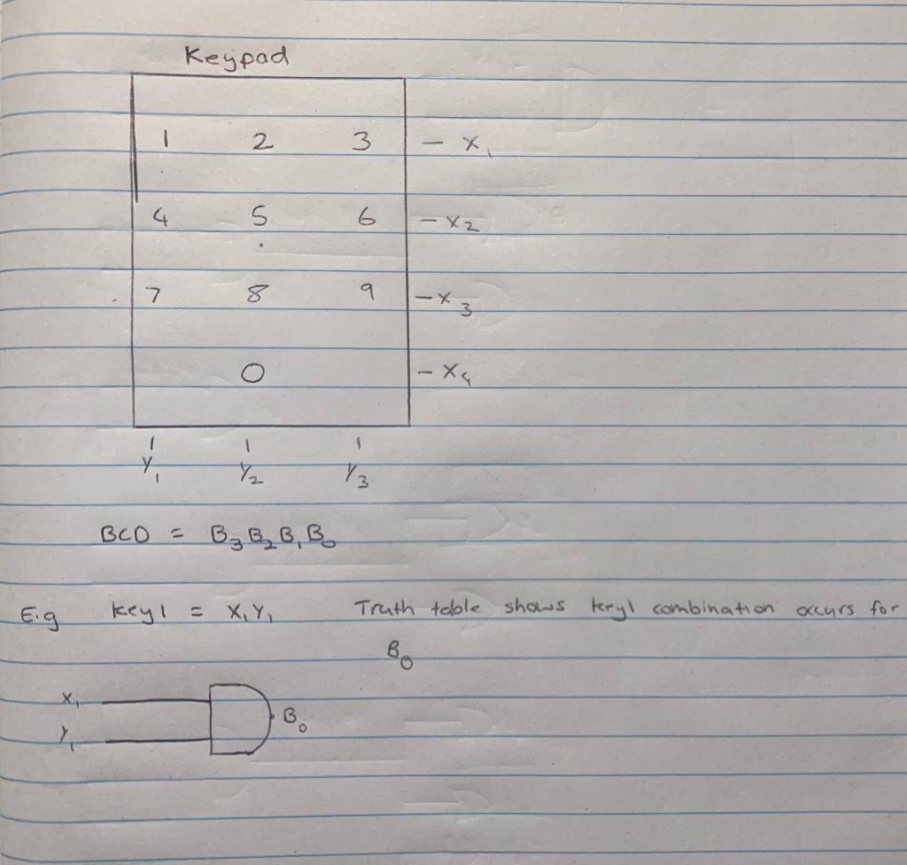 Solved Convert keypad into BCD decoder encoder. Numbers | Chegg.com