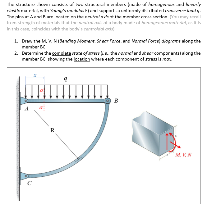 Solved The structure shown consists of two structural | Chegg.com