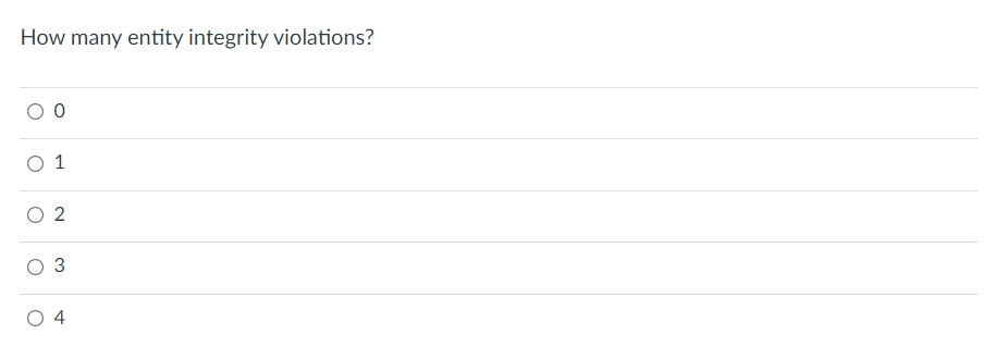 Solved Given the following relation schemas, instances, | Chegg.com