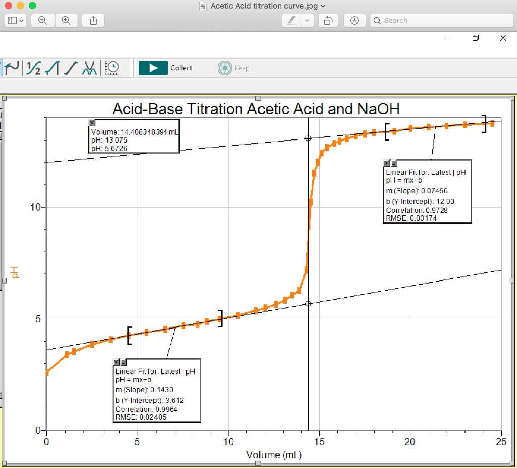 Solved In this experiment, you will use a pH meter to follow | Chegg.com