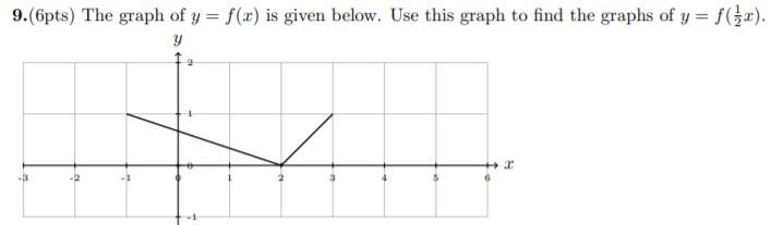 Solved 9.(6pts) The graph of y = f(x) is given below. Use | Chegg.com
