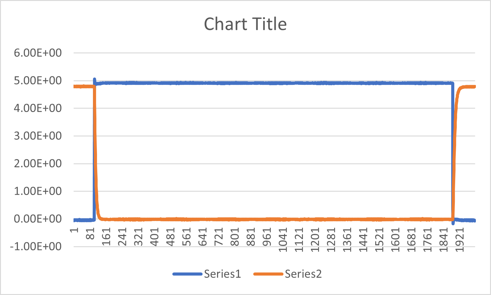 what are the measured rise and fall time? How do | Chegg.com