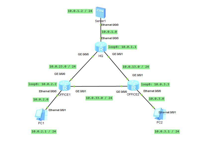 Design Using Ensp A Corporate Network That Connects