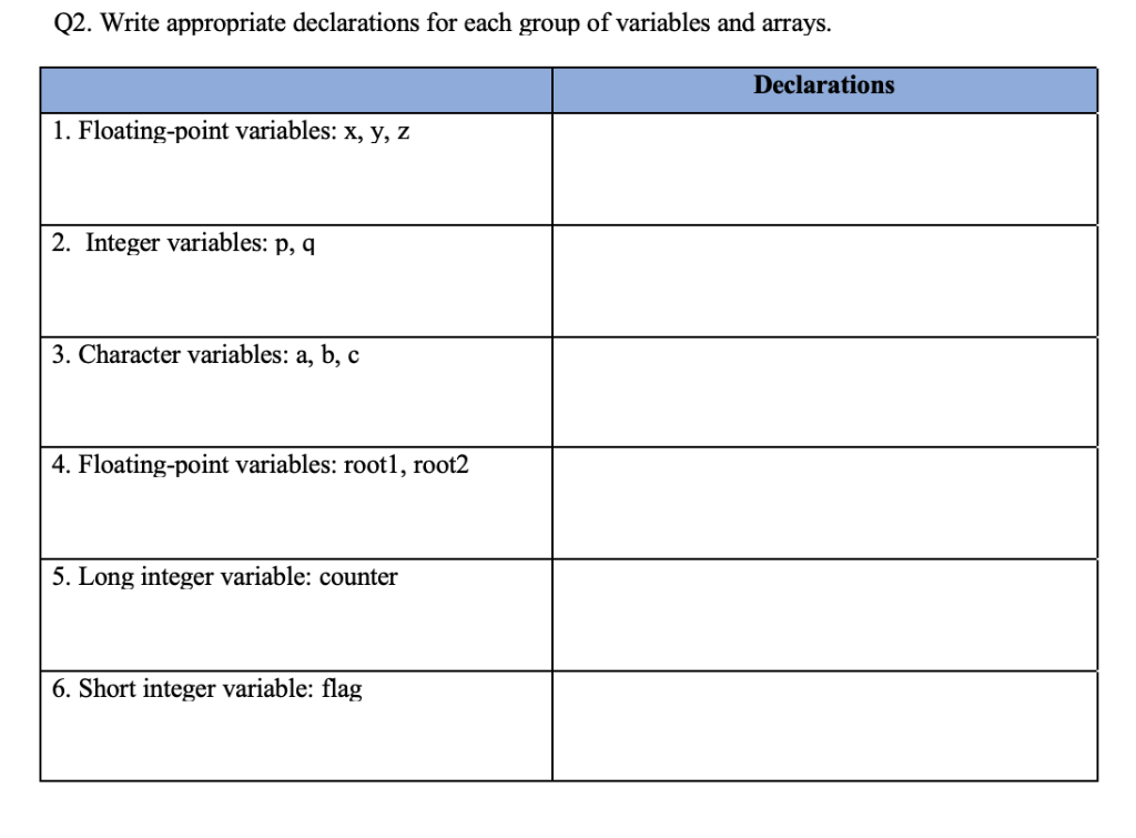 Solved Q2. Write appropriate declarations for each group of | Chegg.com