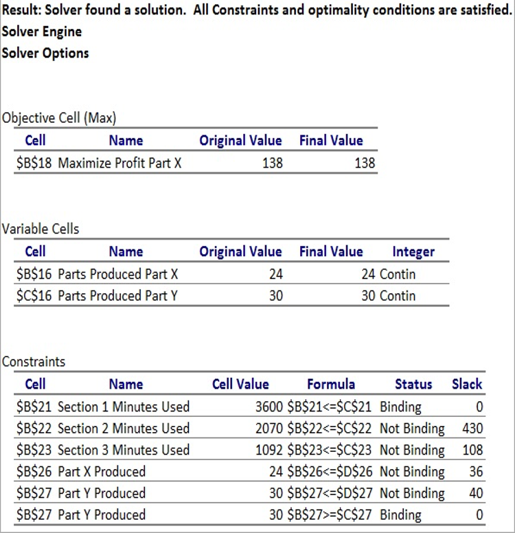 Solved The supervisor of a manufacturing plant is trying to | Chegg.com
