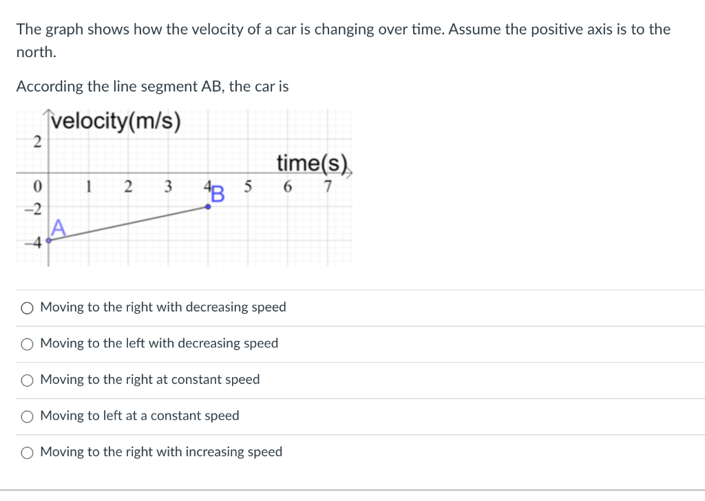 Solved The graph shows how the velocity of a car is changing | Chegg.com
