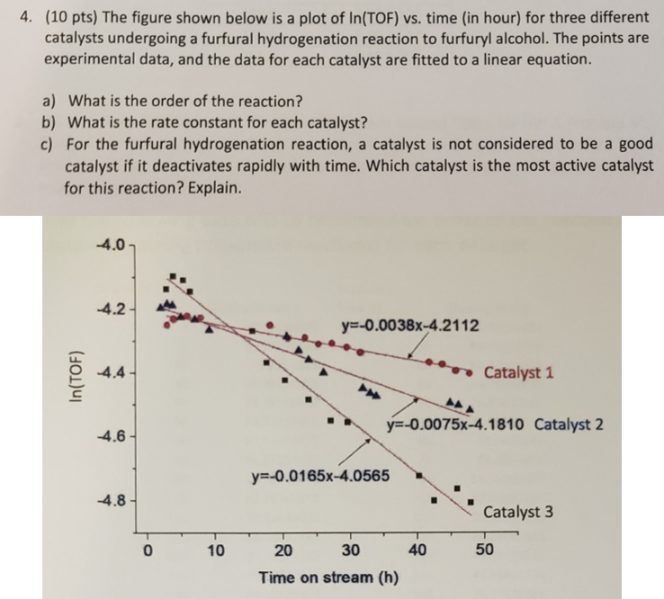 Solved 4. (10 pts) The figure shown below is a plot of | Chegg.com