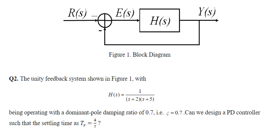 Solved Figure 1. ﻿Block DiagramQ2. ﻿The unity feedback | Chegg.com