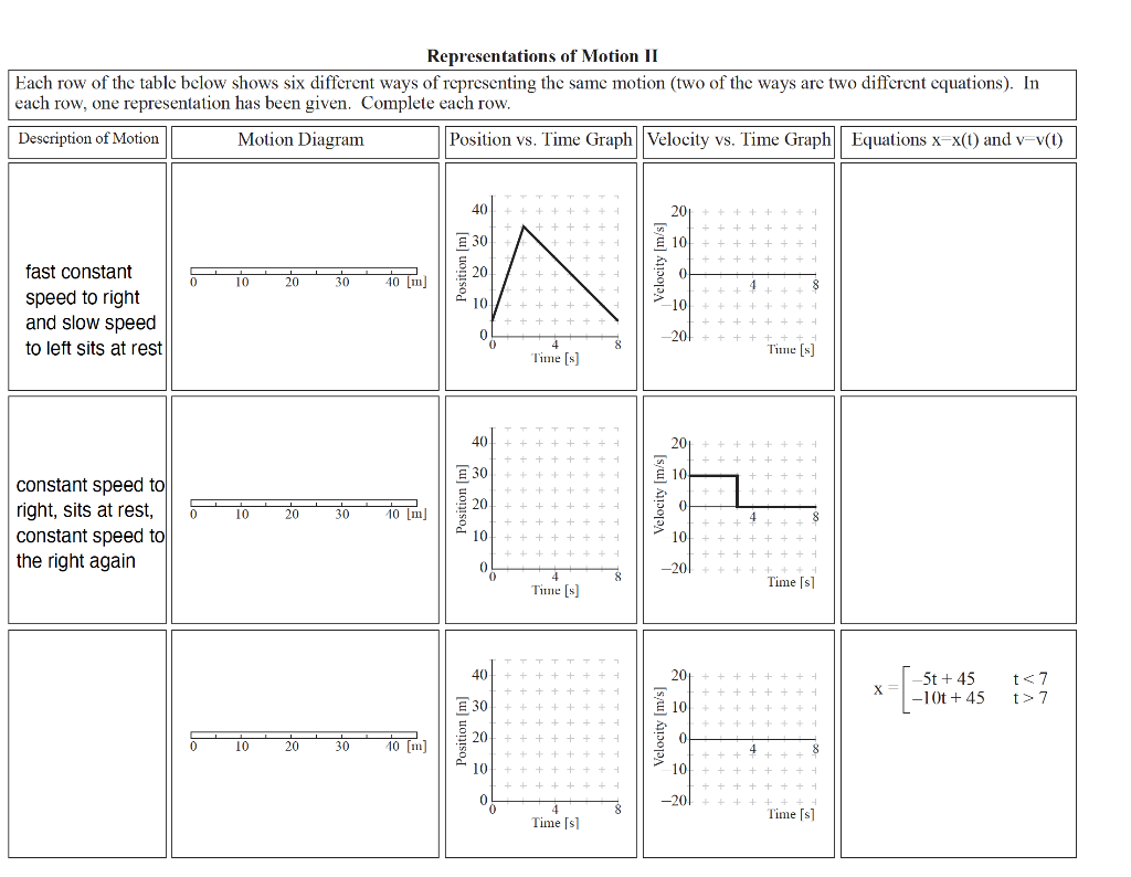 Solved Representations of Motion II Each row of the table | Chegg.com
