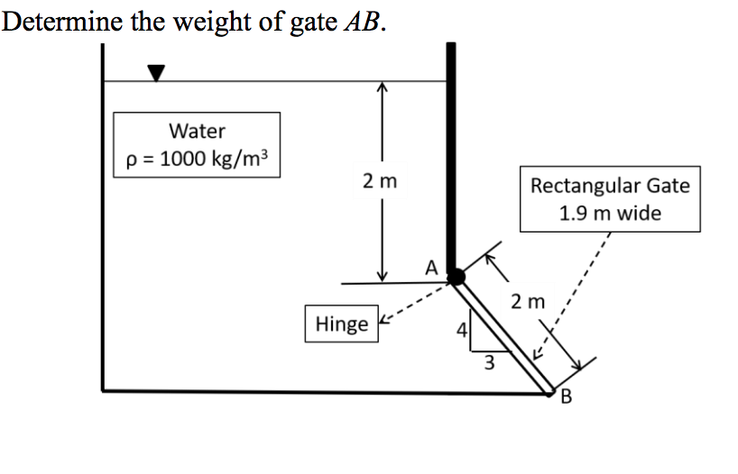 Solved Determine the weight of gate AB. Water p = 1000 kg/m3 | Chegg.com
