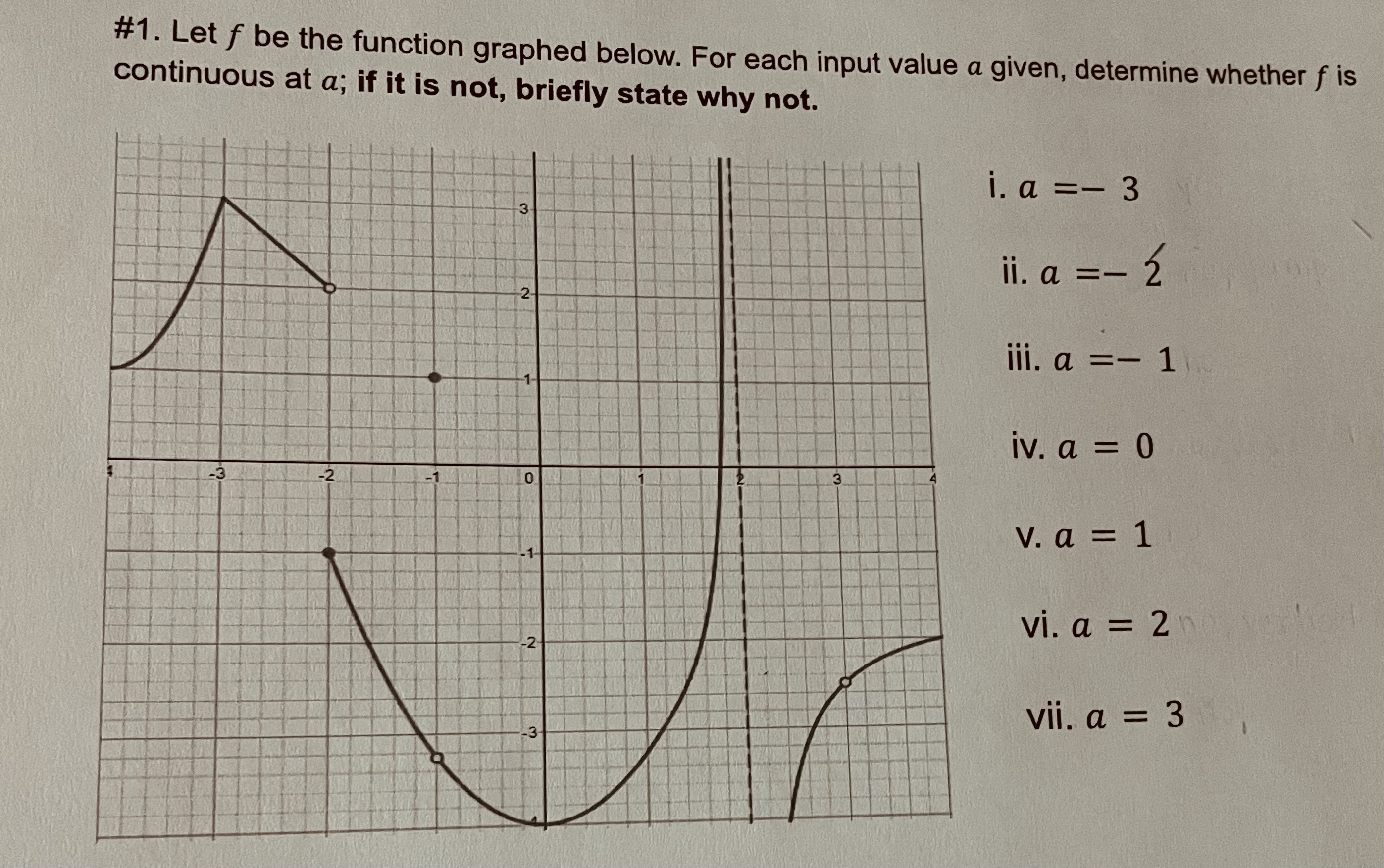 Solved #1. ﻿Let f ﻿be the function graphed below. For each | Chegg.com