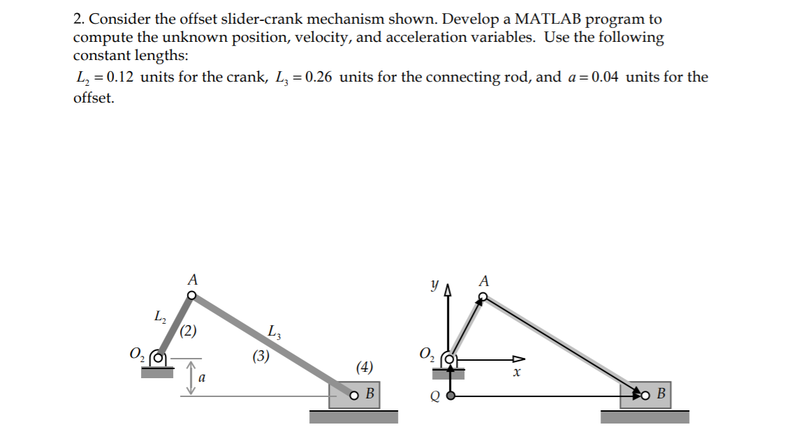 2. Consider the offset slider-crank mechanism shown. | Chegg.com