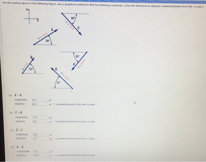Solved For the vectors given in the following figure, use a | Chegg.com