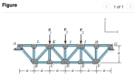 Solved Consider the Warren truss shown in (Figure 1) with | Chegg.com