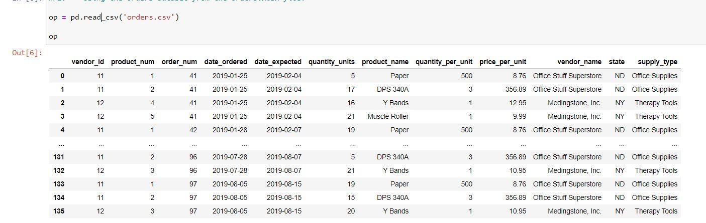 Solved Muscle rollers were mistakenly labeled as being sold | Chegg.com