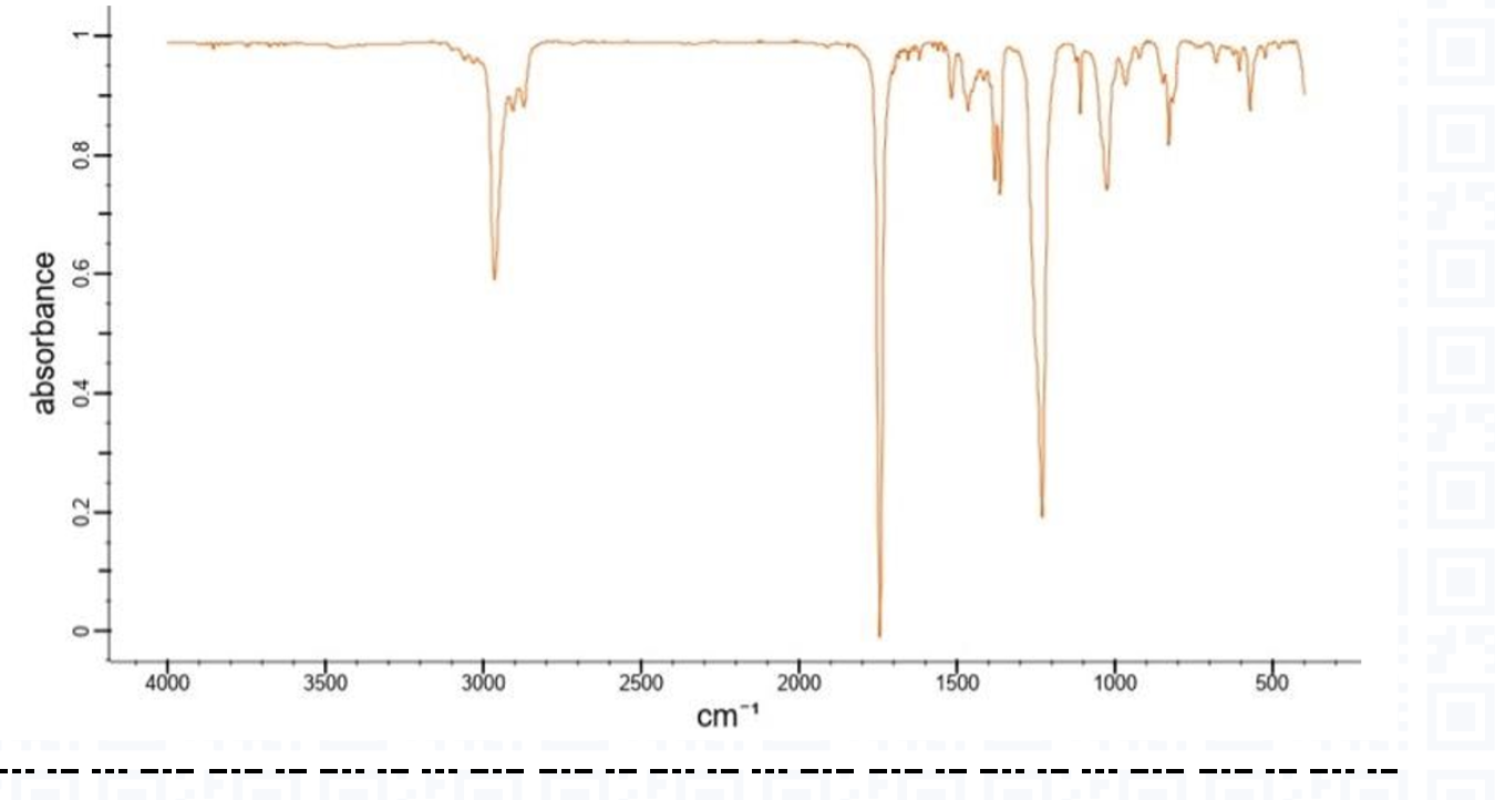Solved An unknown compound has the molecular | Chegg.com