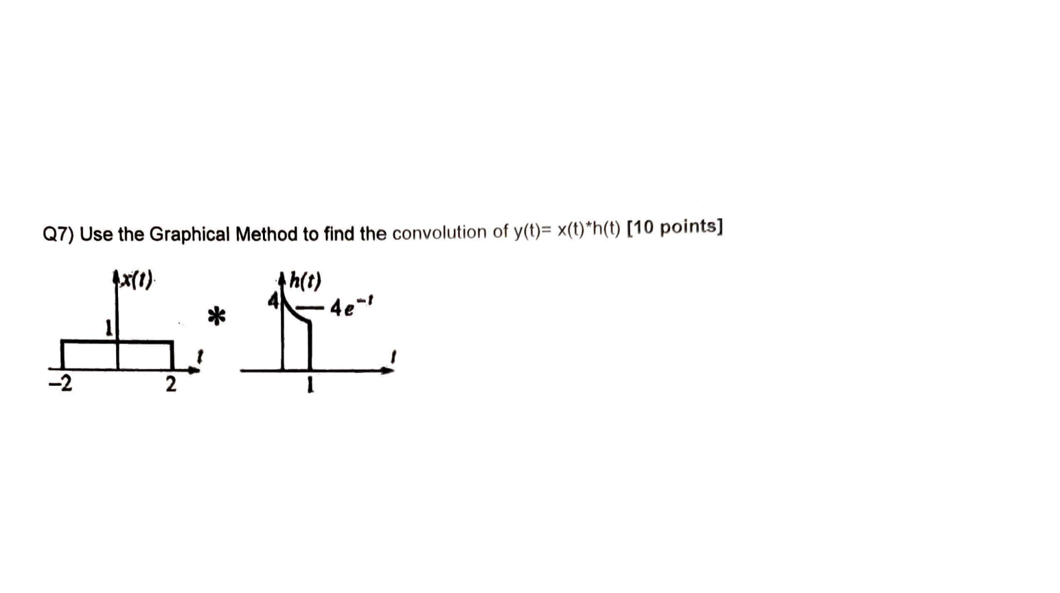 Solved Q7) Use the Graphical Method to find the convolution | Chegg.com